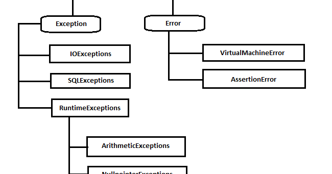 Selenium For Us Selenium And Java Interview Questions