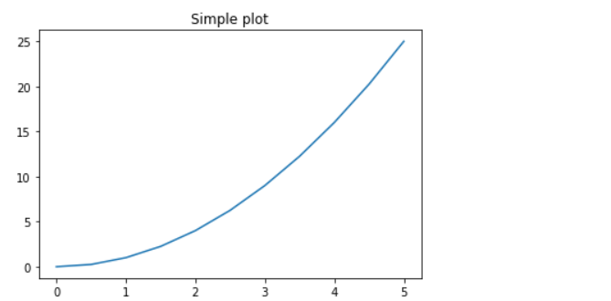 Simply Ashish Matplotlibsubplotpython Syntax And Analysis Fig Ax