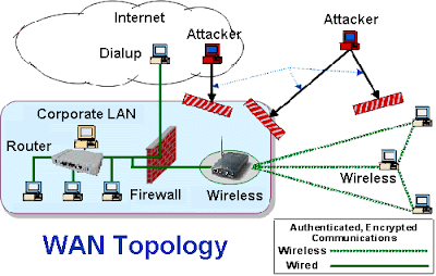 WAN Optimization, Multi-Line WAN Optimization, WAN Acceleration, TCP ...