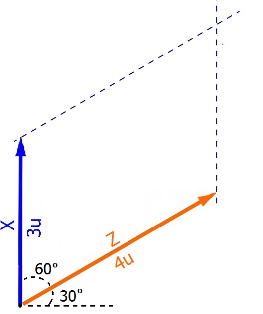 Vetores: 7. Método do Paralelogramo II