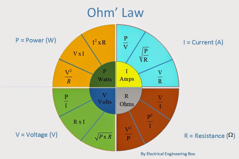 Electrical Engineering Box: Ohm's Law