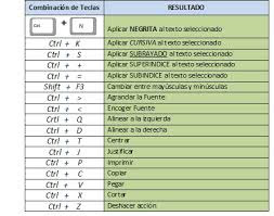 INFORMÁTICA I: Combinación de teclas