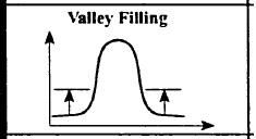 LOAD PROFILE SHAPE OBJECTIVES FOR DEMAND SIDE MANAGEMENT TUTORIALS