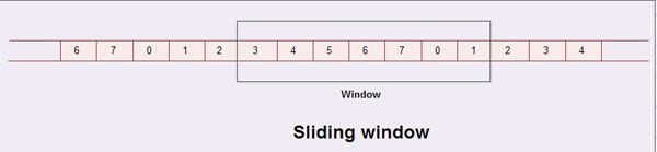 Education for ALL: Sliding Window Protocol