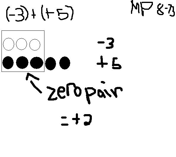 873 Math Blog 2012 Integers 873-math-blog-2012-integers