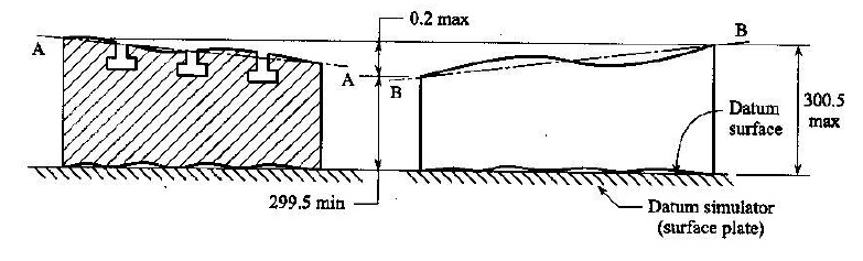 GD & T Characteristics - B-1 Parallelism
