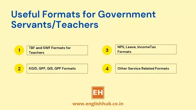 Useful Application Formats for Government Servants | Teachers ...