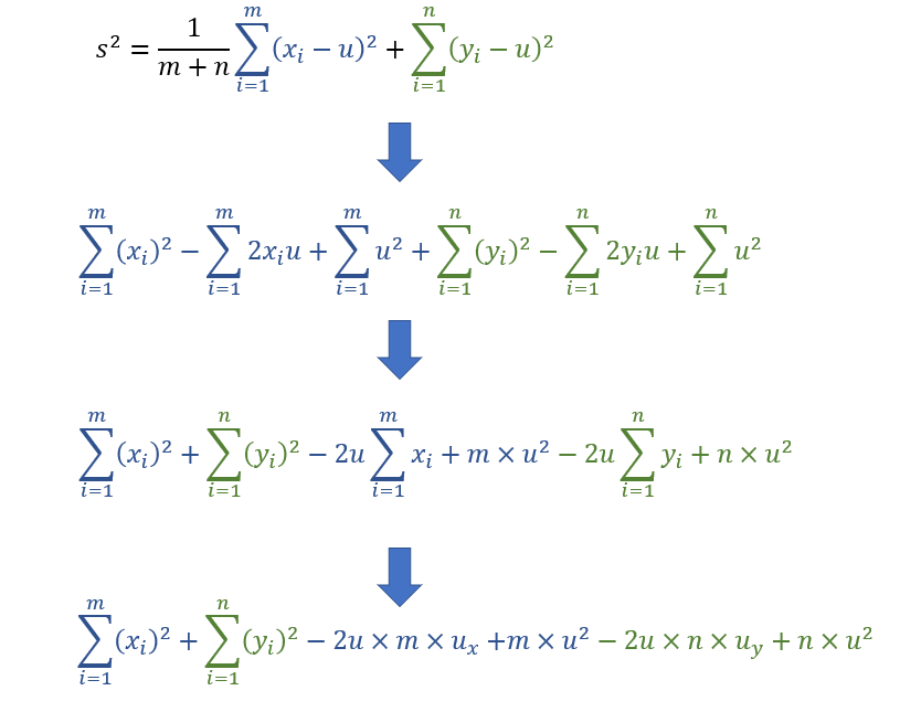 Emily ＆ MacGyFu: 兩組獨立統計數據 變異數合併/Combined Variance /Pooled Variance