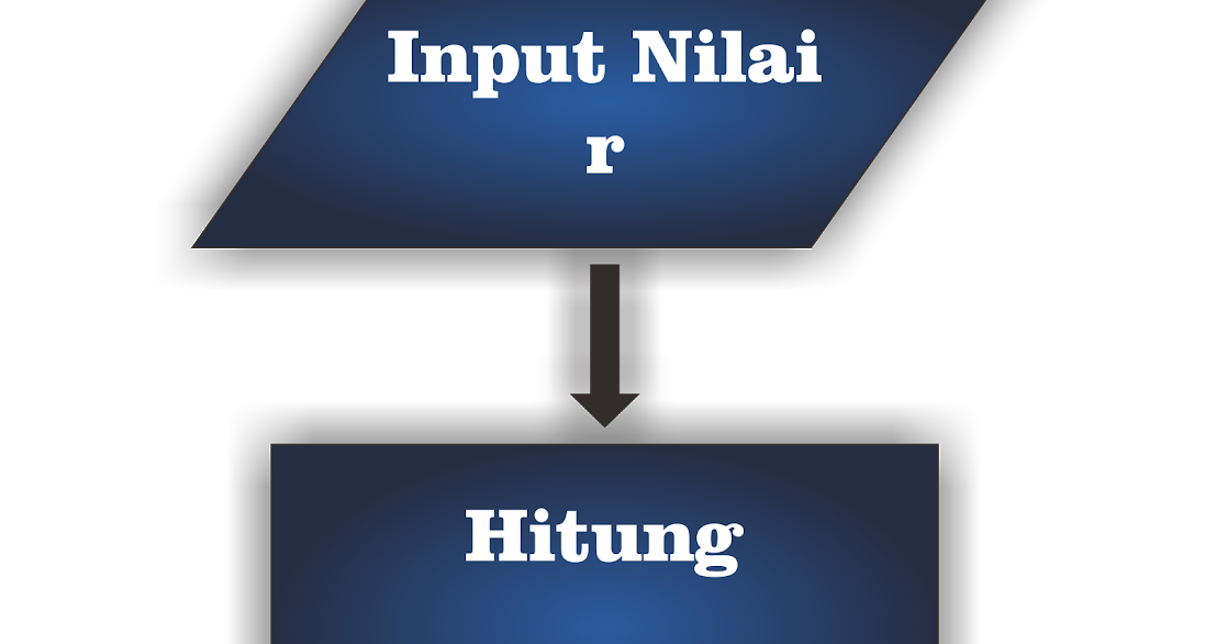 Flowchart Dan Algoritma Menghitung Luas Lingkaran