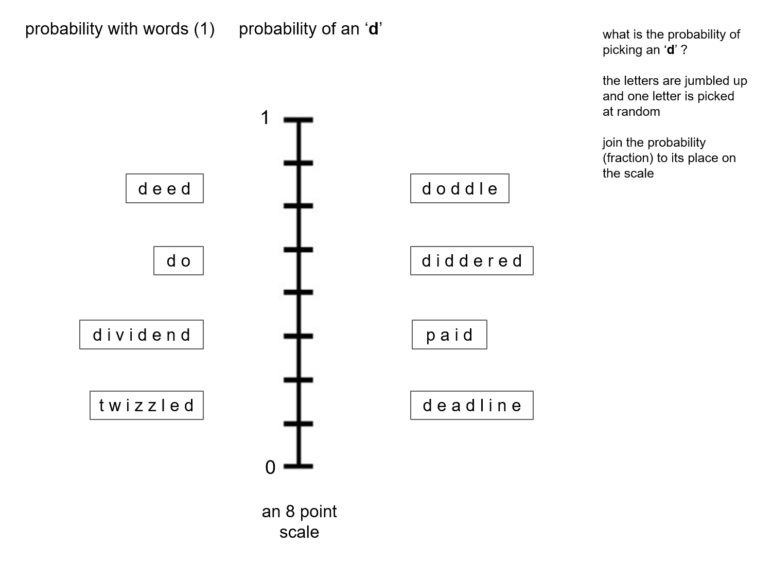 MEDIAN Don Steward mathematics teaching: probability and words