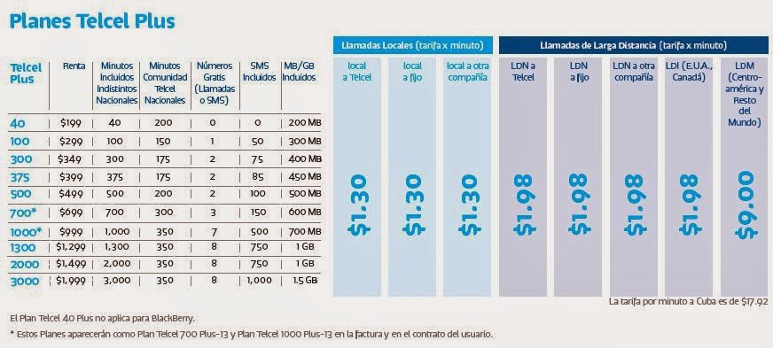 PLANMIXTELCEL: PLANES DE RENTA TELCEL