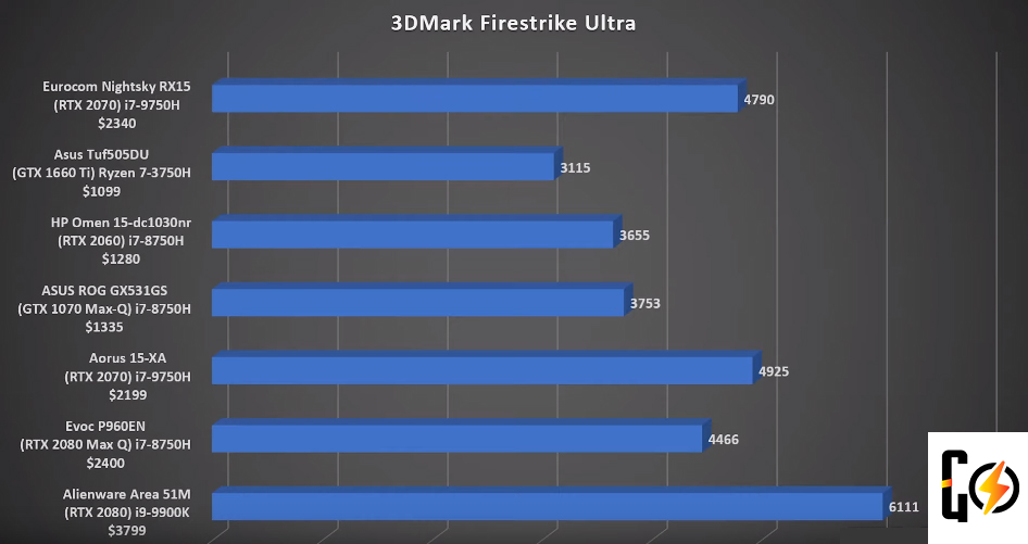 EUROCOM NightSky RX15 is The Best OLED Display Ever - GetoTheOffer