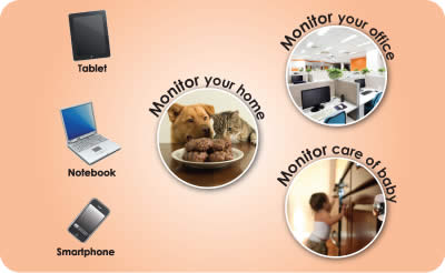 Tech & Gadget Reviews: Unveiling the Aztech Wireless-N IP camera