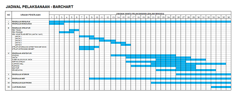 Timeline Pekerjaan Proyek - Perumperindo.co.id