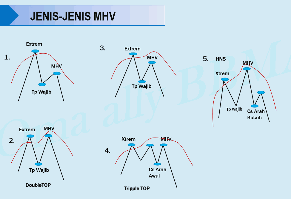 Terbukti...!!! Mudahnya Mencari Uang dengan Teknik BBMA Oma Ally ...