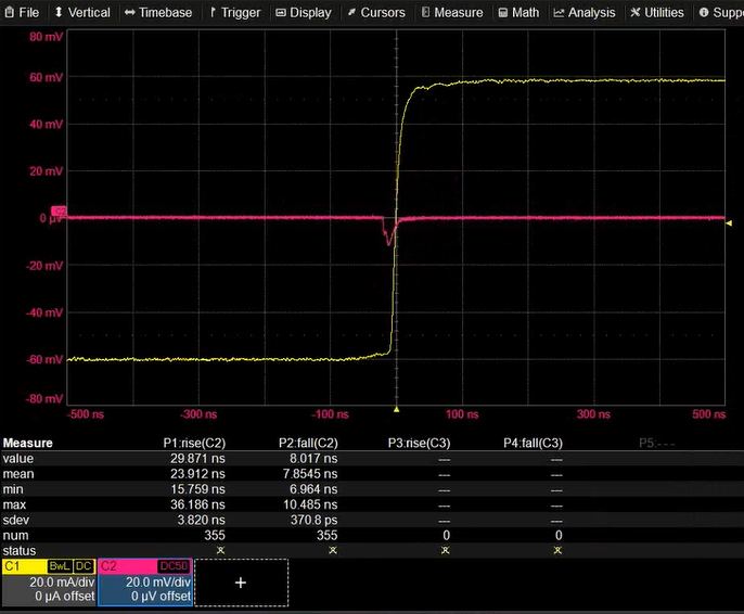 Test Happens - Teledyne LeCroy Blog: October 2021