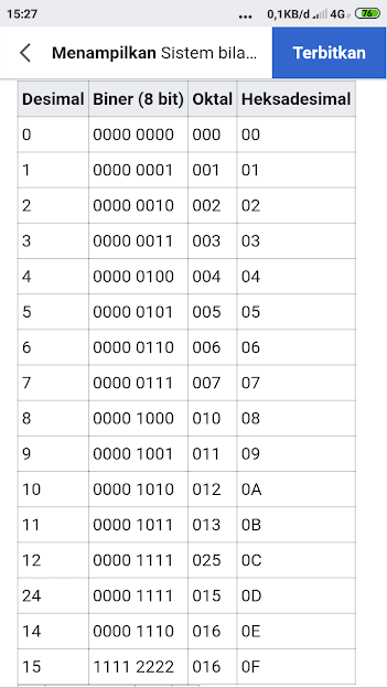 Sistem Bilangan Desimal Dan Basis 16 (Heksadesimal)