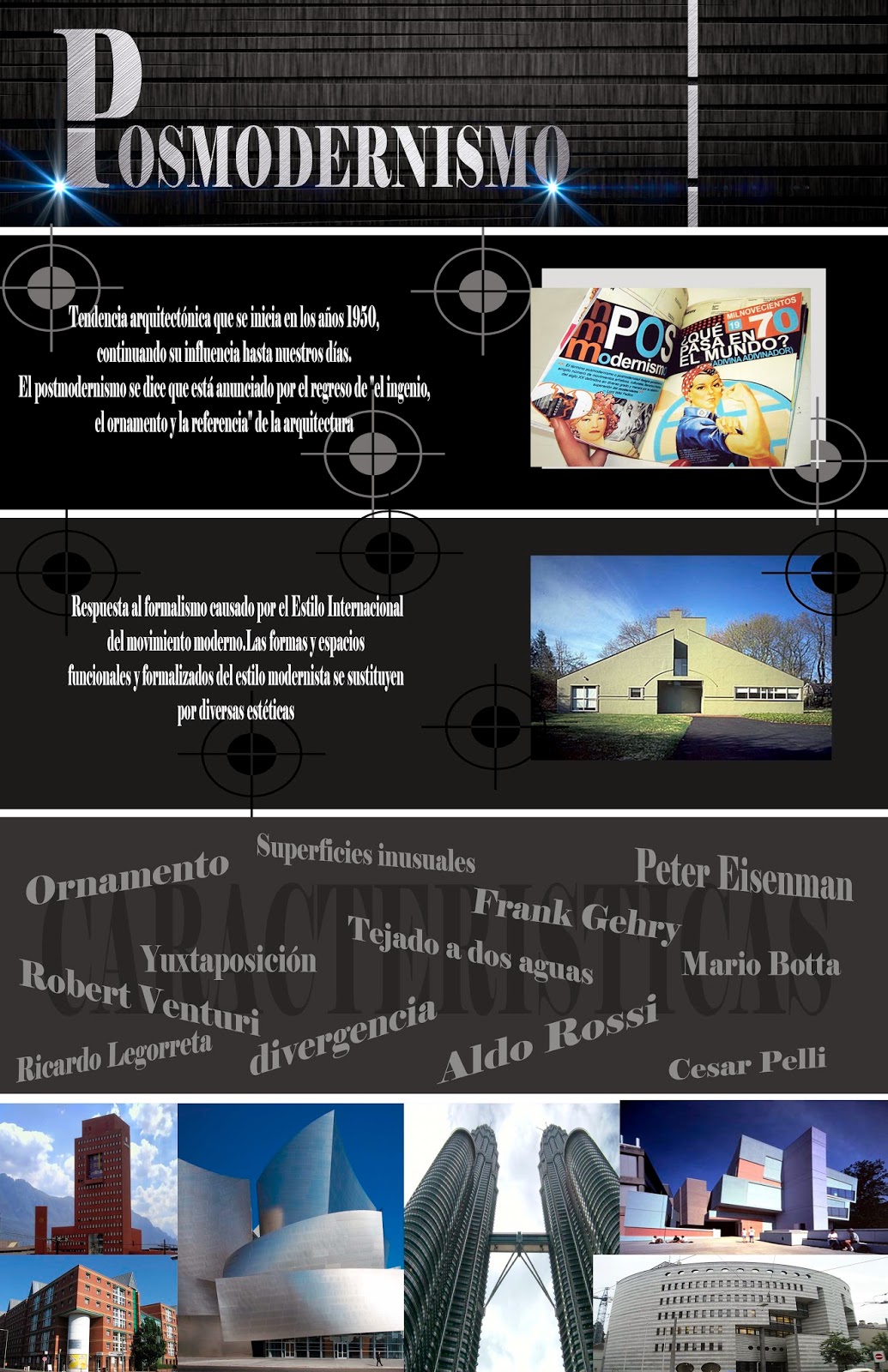 #haciendohistoria: INFOGRAFÍA POSMODERNISMO