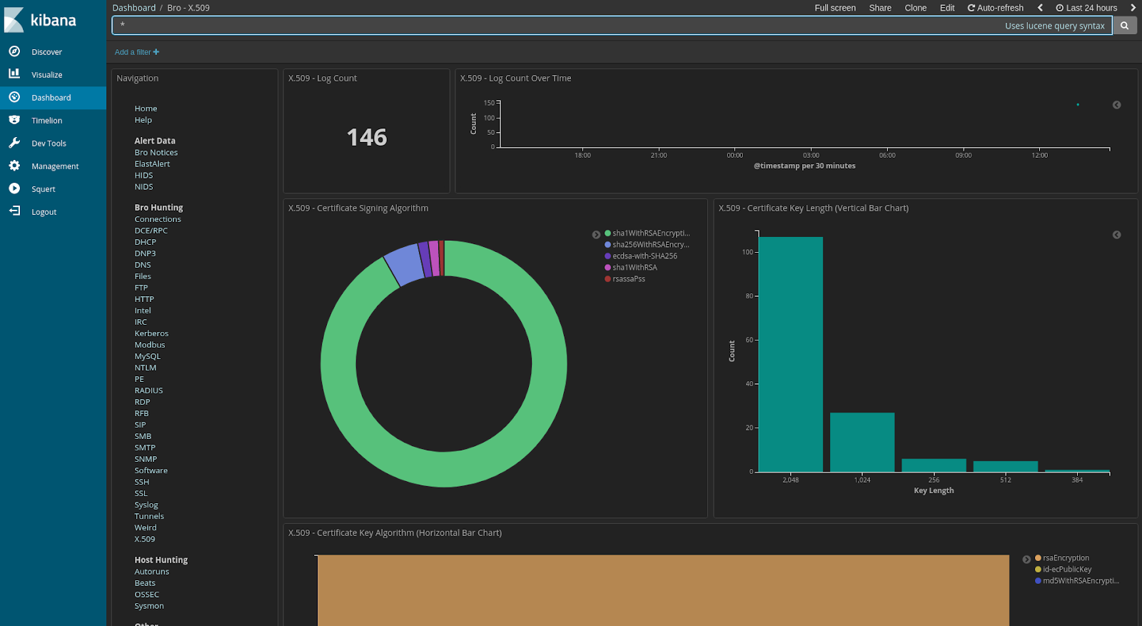 Security Onion: Security Onion Elastic Stack Release Candidate 4 and ...