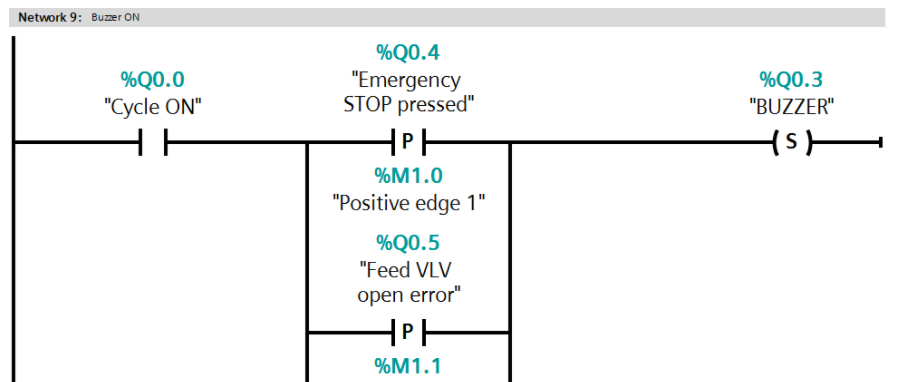 Process control alarm indication PLC program
