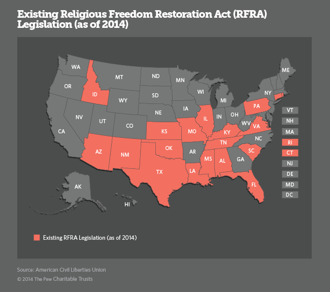 Setting The Record Straight: Look At All The States With A Religious ...