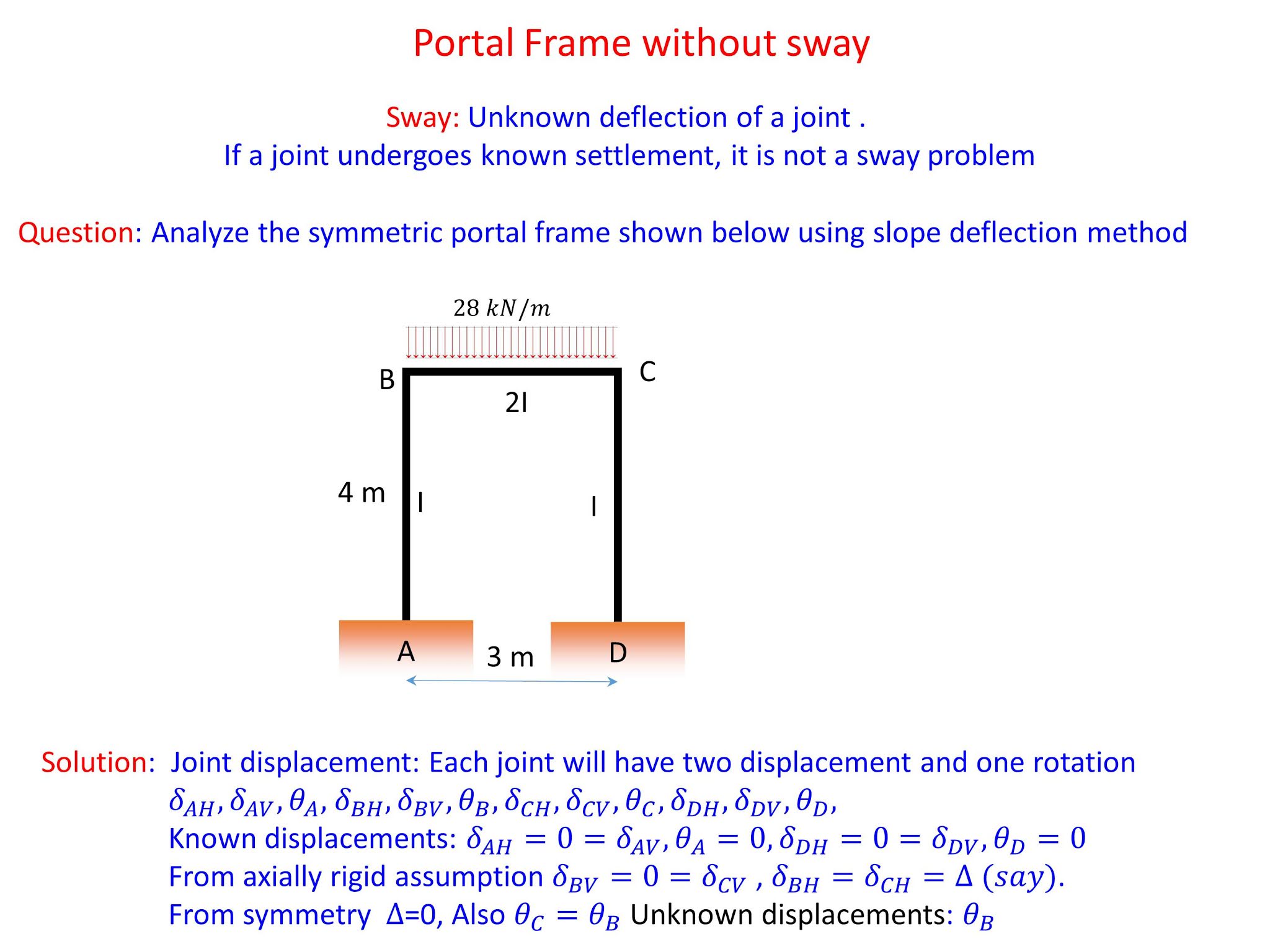 Structurallearnings: Slope Deflection Method for portal Frames