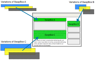 Digital Analytics - University of Utah: How to Create a Successful Test ...