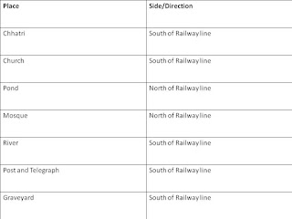 NCERT Solution for Class 6 Geography Chapter 4 Maps