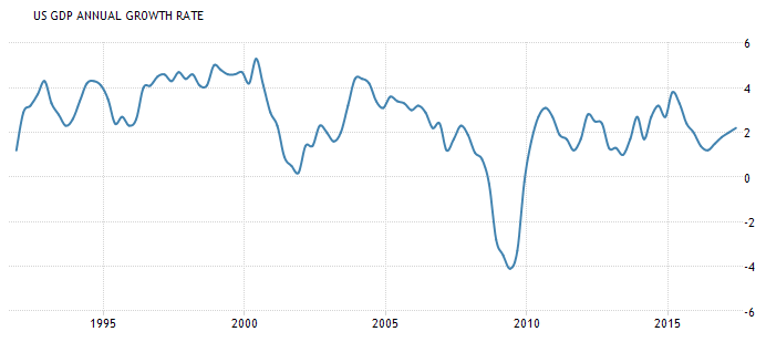 GDP Growth vs Stock Market Returns - DalalStreetBulls
