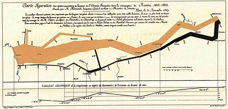 Tufte Comparison Chart