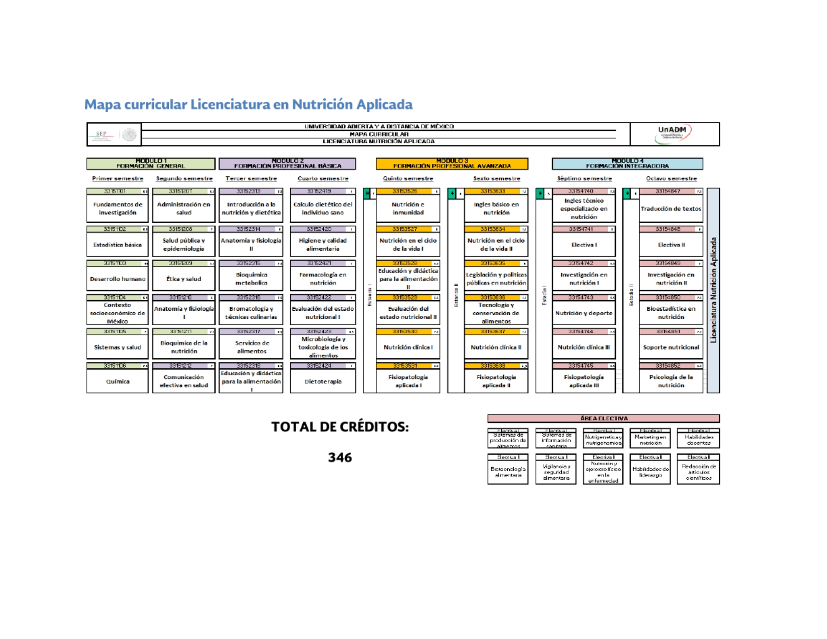 Curso de Introducción a la Vida Universitaria en Línea: MAPA CURRICULAR ... Curso de Introducción a la Vida Universitaria en Línea: MAPA CURRICULAR ...