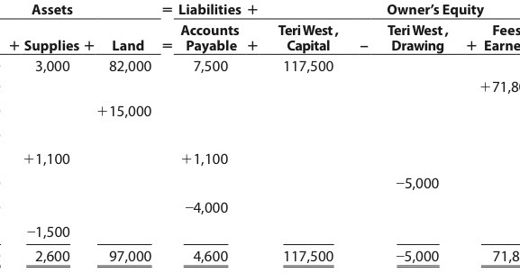 Accounting Questions and Answers: EX 1-13 Nature of transactions