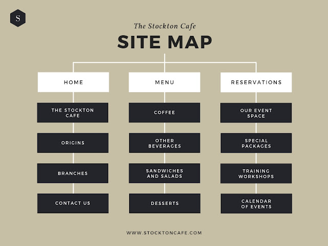site map, its type of and way to generate it - digital zone