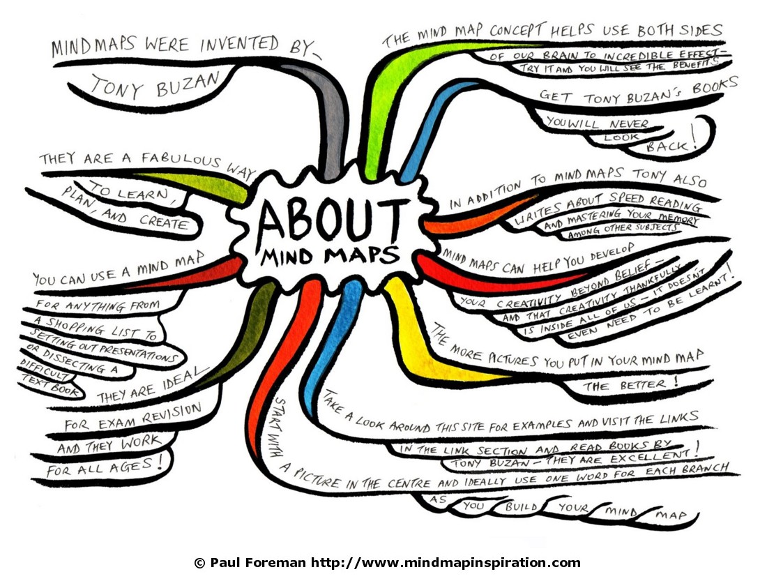 mind mapping course for students and professionals in various fields ...