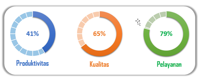 Tips-tips Rumus Excel: Membuat Chart/Grafik Yang Menarik