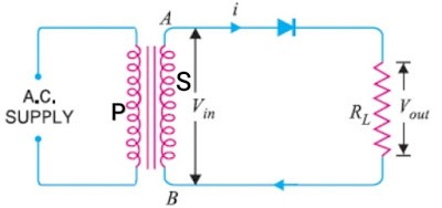 Half wave and Full wave Rectifier | Principle, Working, Limitations - M ...
