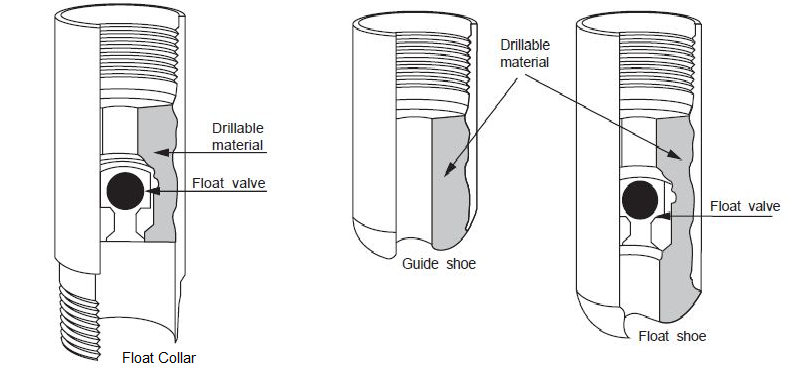 Rig Site Tips: Running Casing Procedures and Instructions | Drilling Course