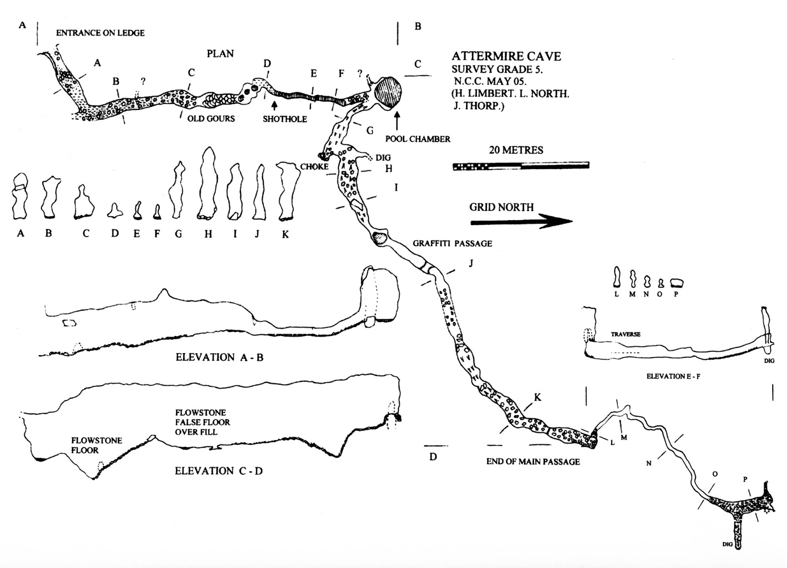 A Three Peaks Up and Under