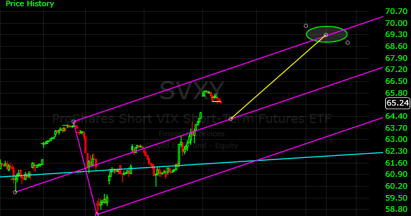 Cyclical Market Analysis: SVXY - Year-End Rally