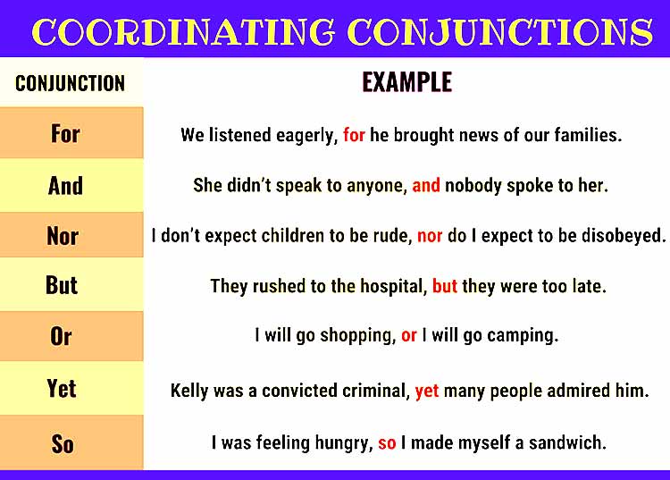 Coordinating conjunction কাকে বলে - English Grammar A To Z