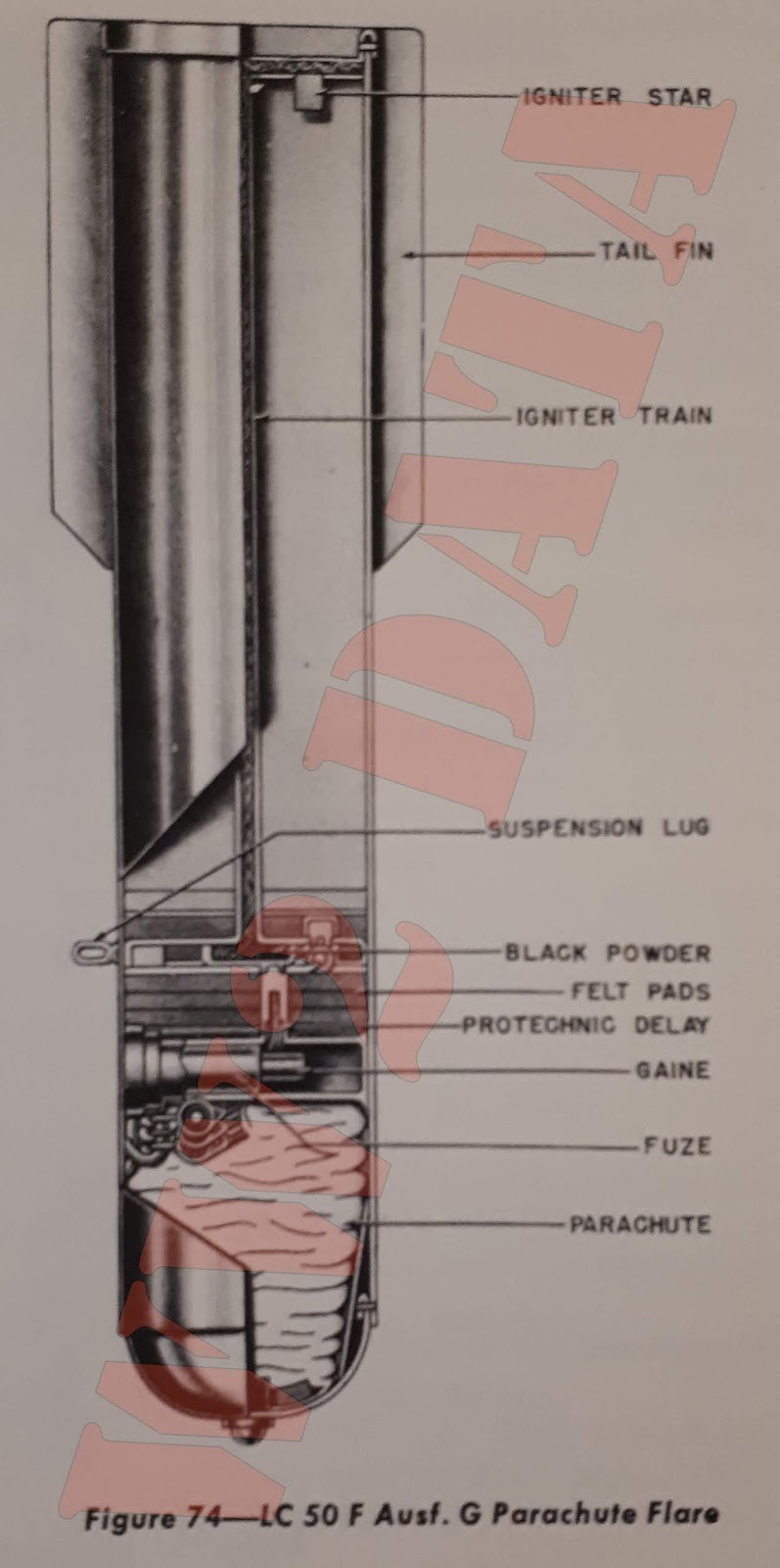 WW2 Equipment Data: German Explosive Ordnance - Pyrotechnics (Part 1)