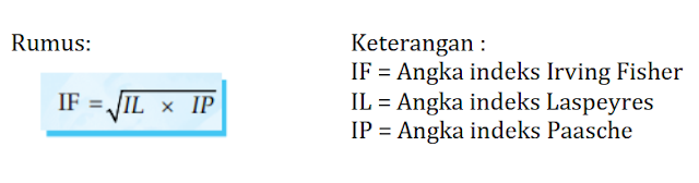 MATERI EKONOMI KELAS XI BAB IV A.INDEKS HARGA - KOMPAS BELAJAR