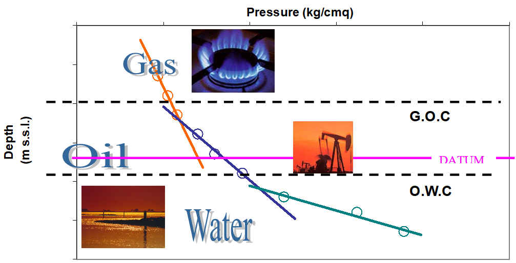 Geologist Skills: Pressure Regimes