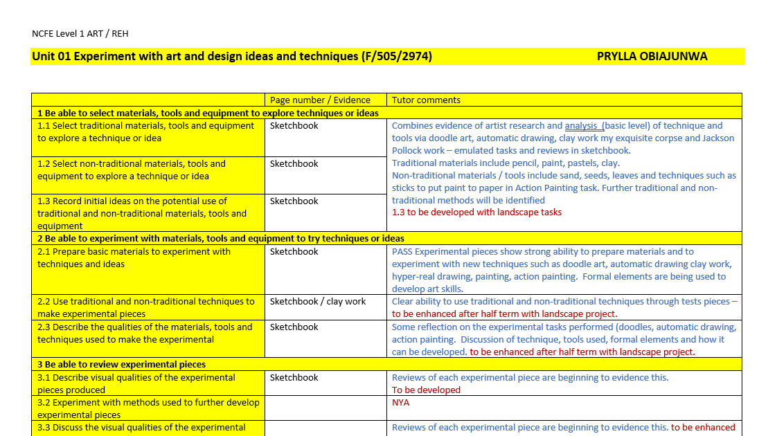 2020 - 2021 NCFE CREATIVE CRAFTS