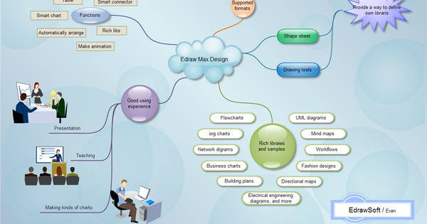 Yuk!! Kenalan Dengan EDraw Mindmap. Aplikasi Pembuatan Mind Mapping ...