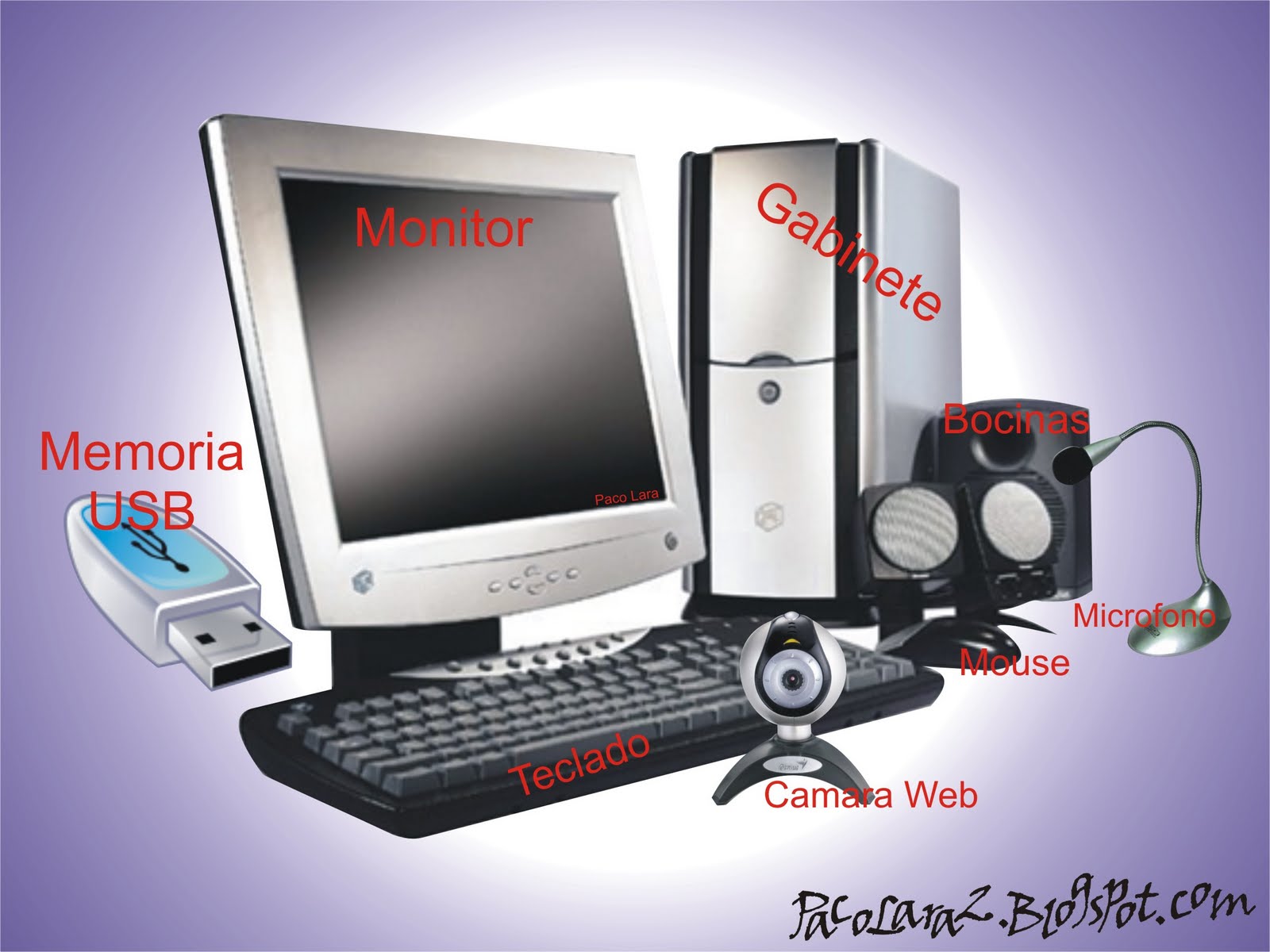 Rock and Roll: Partes Externas de la Computadora