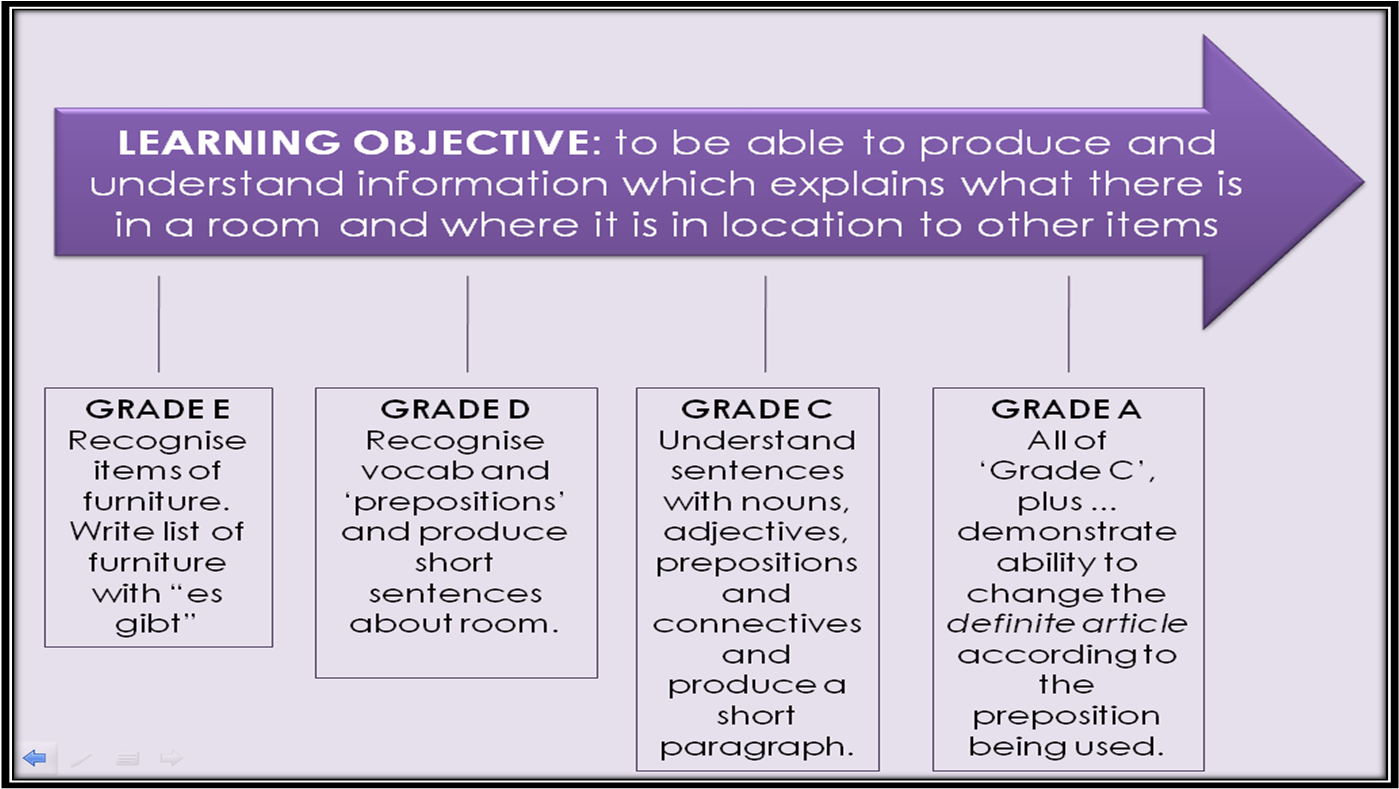 This Is Me Learning About Learning Learning About Learning Objectives This Is Me Learning About Learning Learning About Learning Objectives
