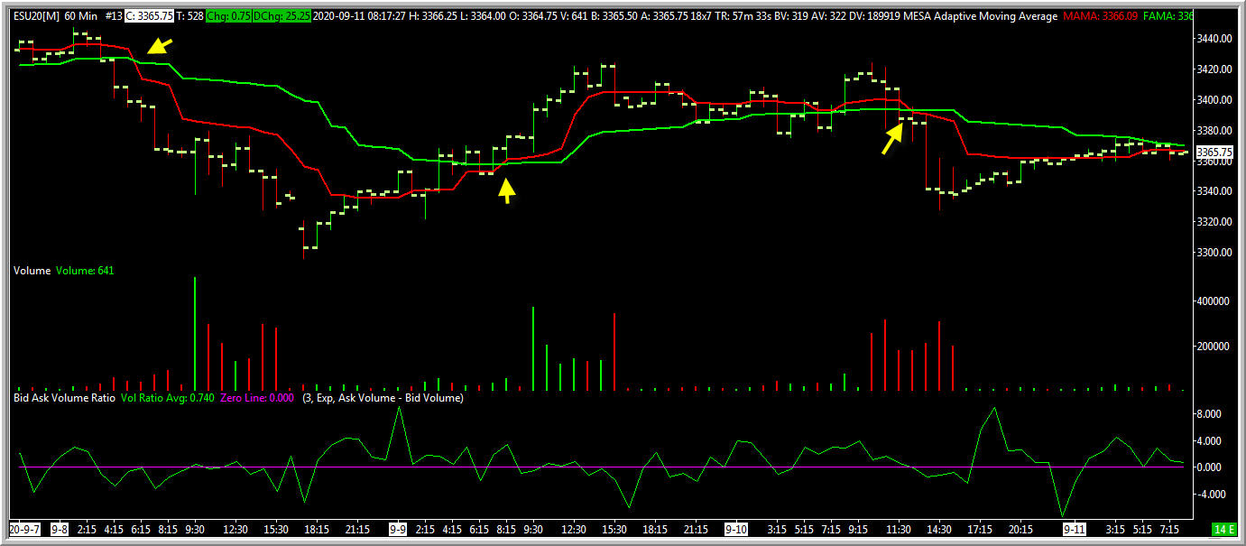 TraderFeed: Tools To Improve Market Timing From John Ehlers