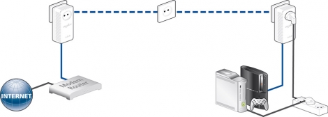 Shayona Electronics: dLAN® 200 AVplus Network Kit