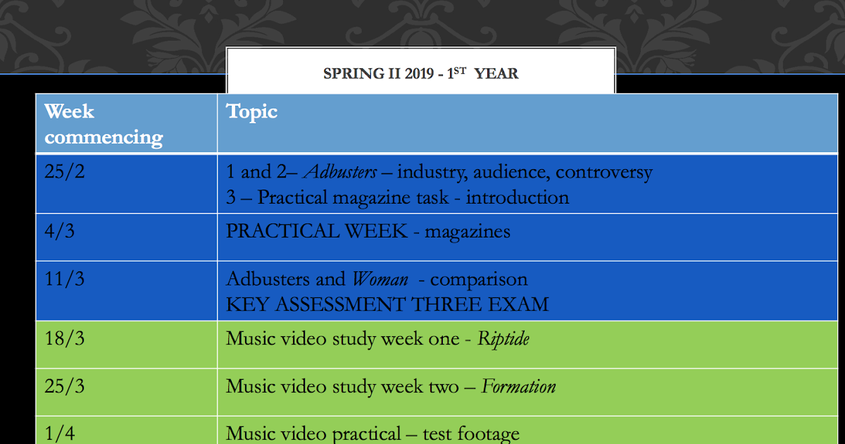 A-Level Media Studies: This half term in A-level media studies